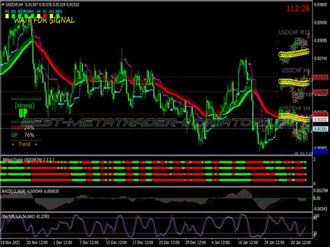 Ribbon Startman Swing Trading System Great Mt Indicators Mq Or