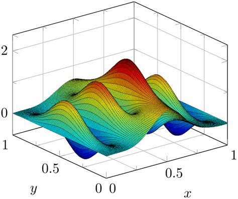 the addplot command coordinate input pgfplots manual