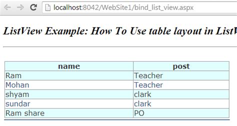 How To Use Asp Listview Control In