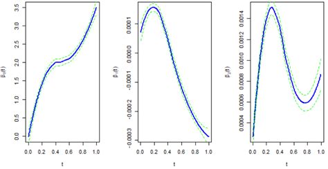 mathematics free full text representation theorem and functional clt for rkhs based function