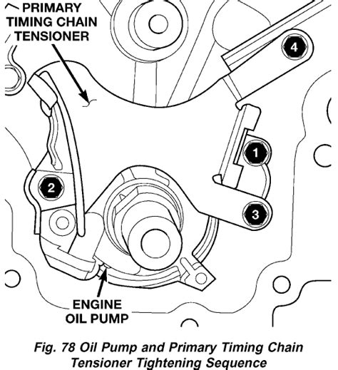 Dodge Ram 1500 Oil Pump Replacement Q A JustAnswer