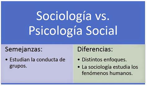 Psicolog A Social Foro N