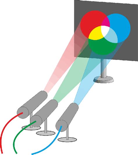 Farbmischung Additiv Optik Experimente Physik Licht