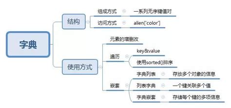 进大厂全靠它了！10个python实战项目 5张python图谱打包给你！ python开发项目案例 csdn博客