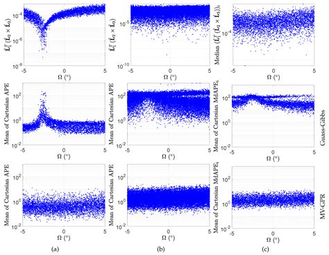electronics free full text angles only initial orbit determination via multivariate gaussian