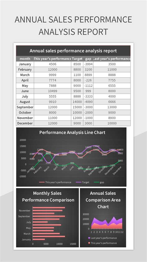 Annual Sales Performance Analysis Report Excel Template And Google