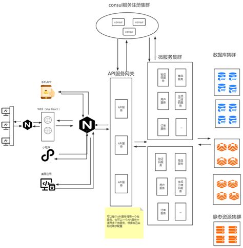 golang仿小米商城高并发微服务实战、docker swarm分布式微服务部署实战（大地） 2024年更新 it营