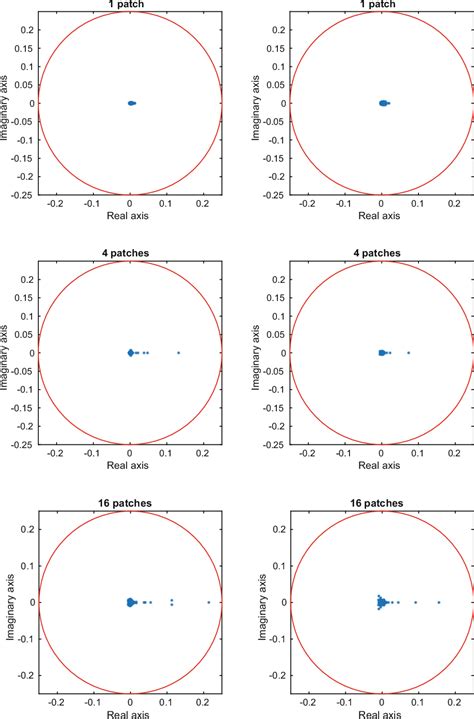figure 1 from delft university of technology efficient p multigrid based solvers for