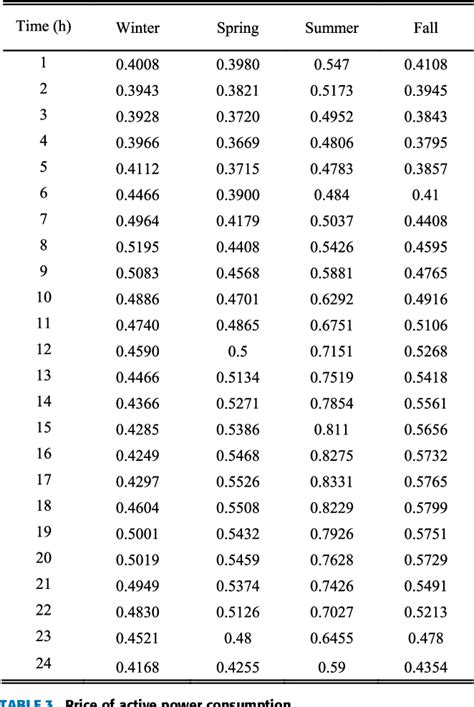 table 1 from a two loop hybrid method for optimal placement and scheduling of switched