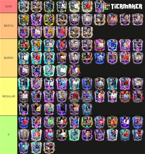 MEJORES DELANTEROS FIFA MOBILE Tier List Community Rankings TierMaker
