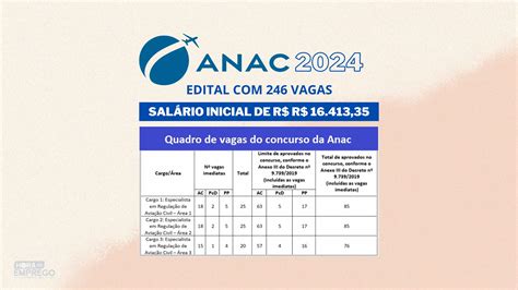 Concurso ANAC Publicado o Edital 246 vagas e salário inicial de R