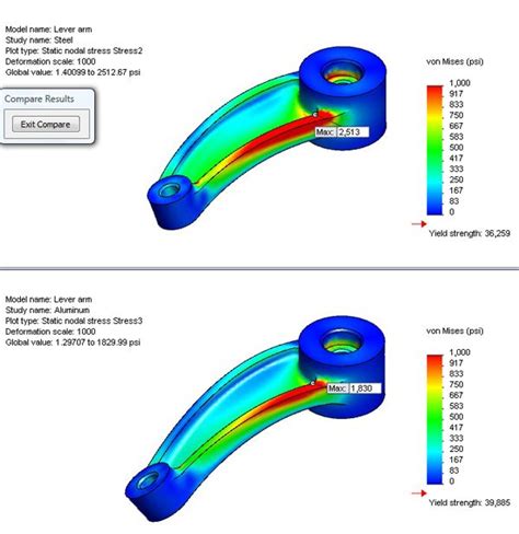 Stress Strain Analysis Solidworks