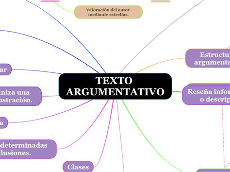 TEXTO ARGUMENTATIVO Mind Map