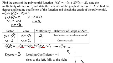 Find Zeros Multiplicities Behavior At Zeros End Behavior Graph Of