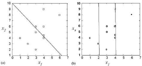 figure 1 from fast and robust learning through fuzzy linear proximal support vector machines