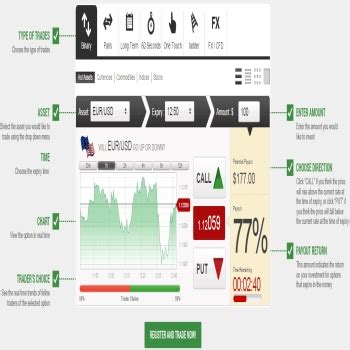 Binary Options Brokers Blacklist