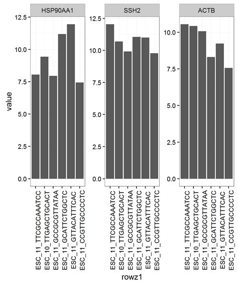 Bar Chart In R Ggplot Free Table Bar Chart