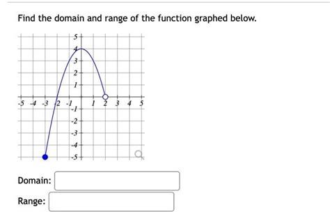 solved find the domain and range of the function graphed