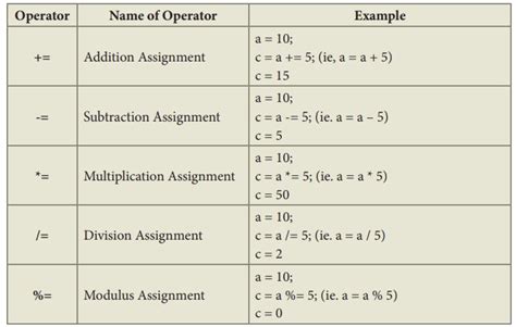 classification of c operators