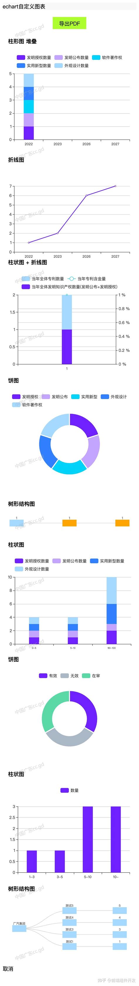 基于html2canva jspdf 实现前端页面加水印 并导出页面pdf 知乎