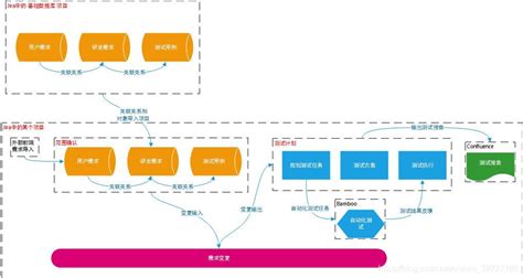 jira插件synapsert的具体使用（一） 程序员大本营