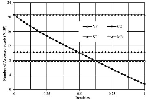 electronics free full text efficient strategies for computing euler number of a 3d binary image