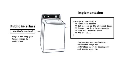Principles Of Object Oriented Programming Khalil Stemmler