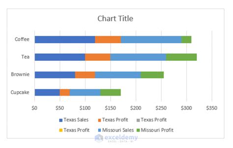 Excel Stacked Bar Chart With Subcategories Examples