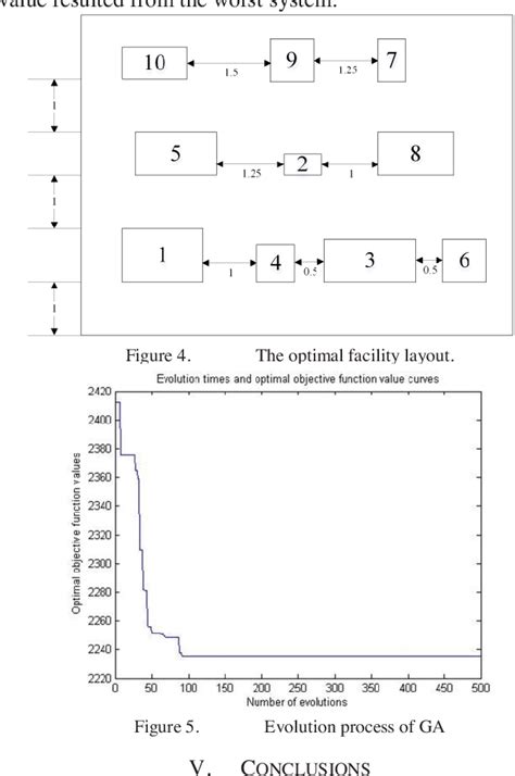 figure 4 from solving the facility layout problem with genetic algorithm semantic scholar