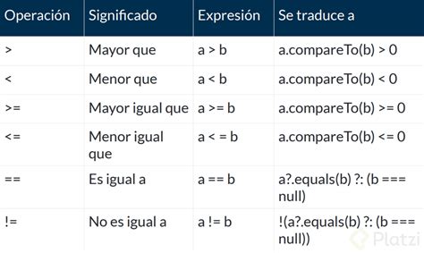 Operaciones Con Los Tipos De Datos En Kotlin Platzi