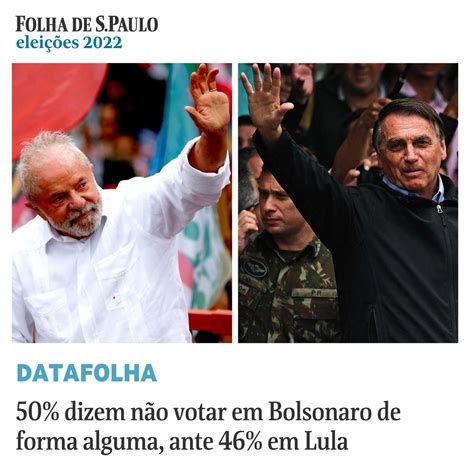Folha de S Paulo on Twitter REJEIÇÃO I 50 dizem não votar em
