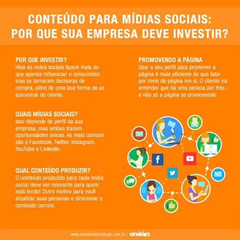 Conteúdo para mídias sociais por que sua empresa deve investir