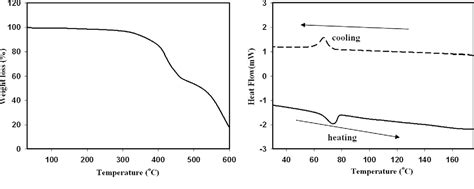 Figure 1 From Photoreactive Low Bandgap 4H Cyclopenta 2 1 B 3 4 B