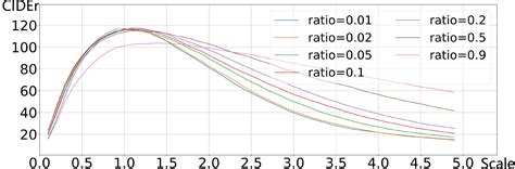 [2211 11694] exploring discrete diffusion models for image captioning