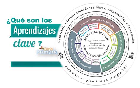 Conoce qué son y cómo se organizan los aprendizajes clave en el Nuevo