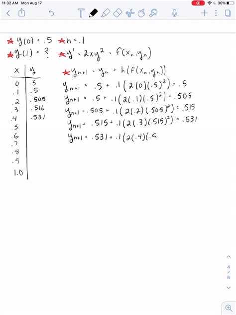 solved use euler s method with the specified step size to determine the