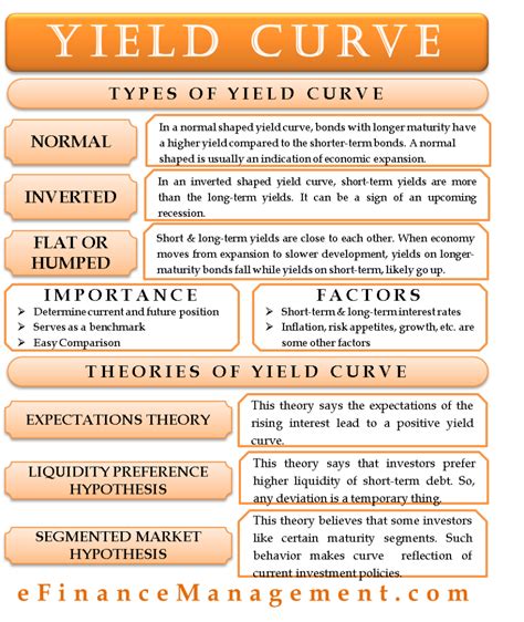 yield curve what it is and why it is so important efm
