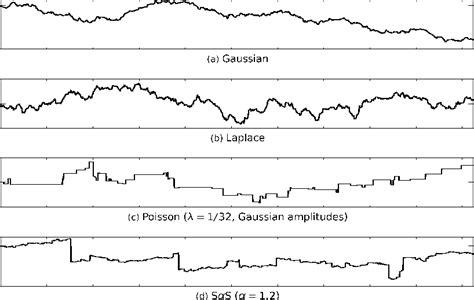 [pdf] a unified formulation of gaussian vs sparse stochastic processes part i continuous
