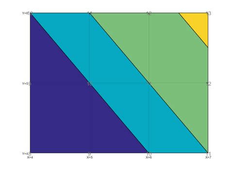 Contour And Infinities Mike On MATLAB Graphics MATLAB Simulink