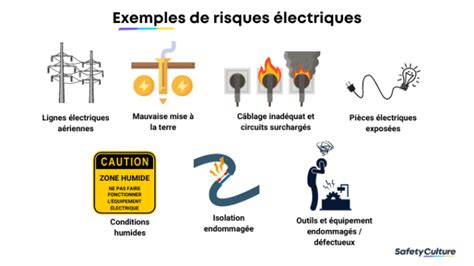 Tout Savoir Sur Le Risque Et La S Curit Lectrique Guide Elec