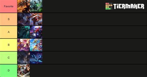 Draven Skins Tier List Community Rankings Tiermaker