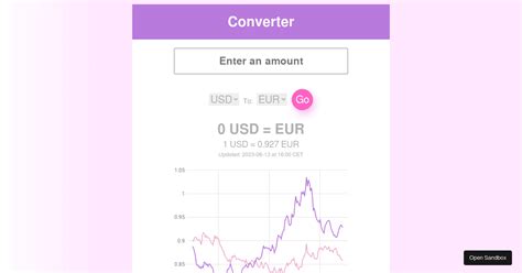 Currency Converter Codesandbox