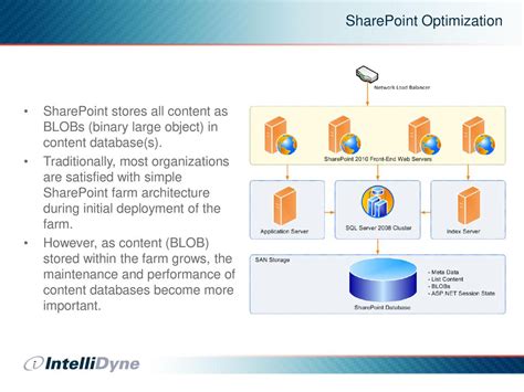 strategic pillars for successful implementation of sharepoint in government august 2 ppt download
