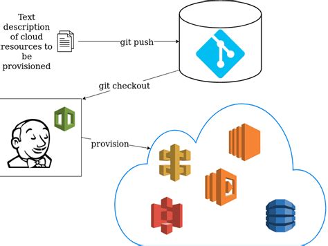 mastering aws cdk key insights and best practices