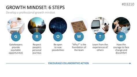 Growth Mindset PowerPoint Template