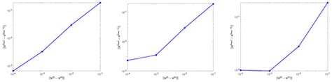 appliedmath free full text a multilevel monte carlo approach for a stochastic optimal