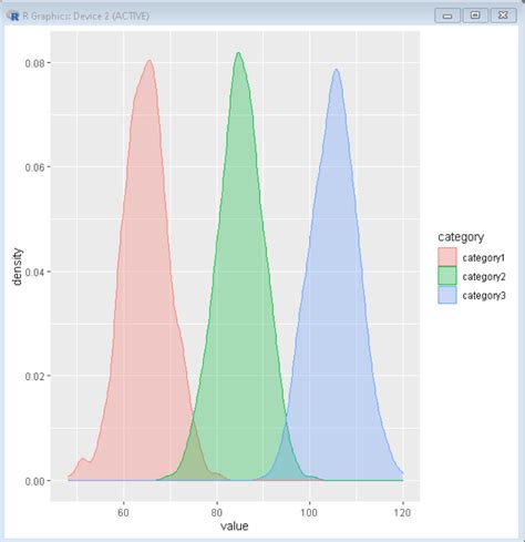 如何使用 R 中的 ggplot2 在多密度图中通过变量添加垂直线 码农参考