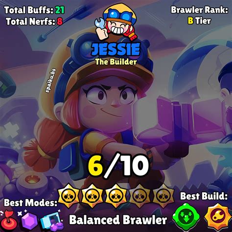 Jessie Rating R Brawlstars
