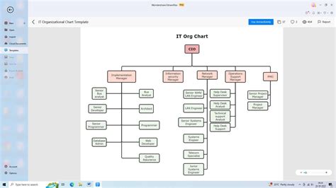 Chain Of Command In An Organizational Structure A Complete Guide