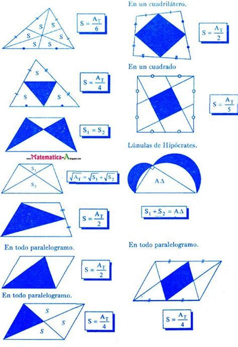Reas De Regiones Sombreadas Conceptos Y Ejercicios Desarrollados Hot